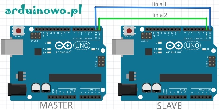 Komunikacja Arduino - Arduinowo.pl